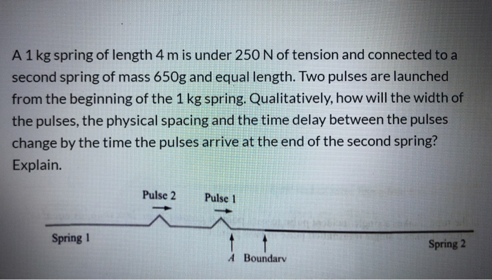 Solved A 1 kg spring of length 4 m is under 250 N of tension | Chegg.com