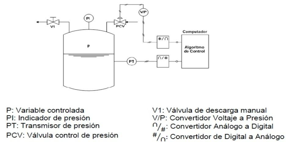 Solved Draw the block diagram of the following system: | Chegg.com