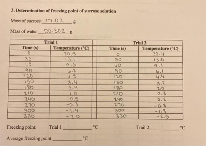 Solved 3. Determination of freezing point of sucrose | Chegg.com