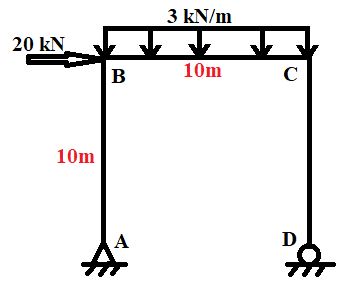 [Solved]: The frame shown is subjected to lateral load of 2