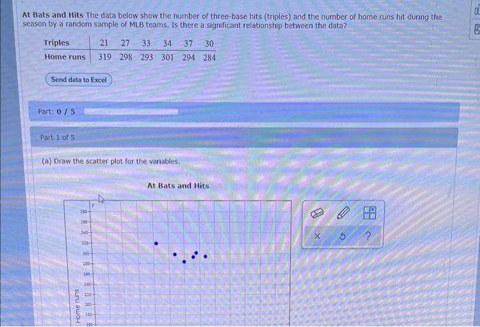 Solved At Bats and Hits The data below show the number of | Chegg.com