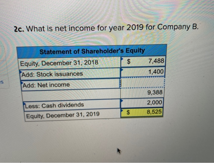 Solved how can I find the net income on a statement of | Chegg.com