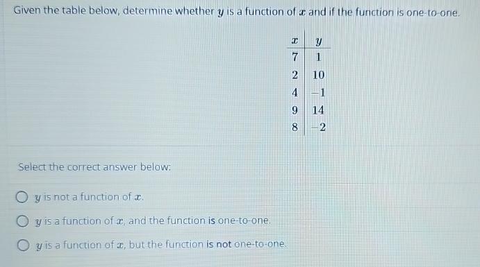 Solved Given the table below, determine whether y ﻿is a | Chegg.com