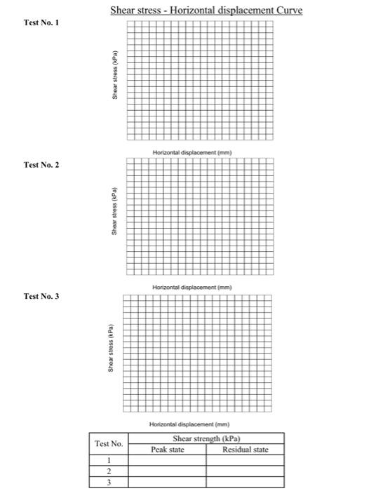 Solved use tha data of test 1,2,3 in table to plot a graph | Chegg.com