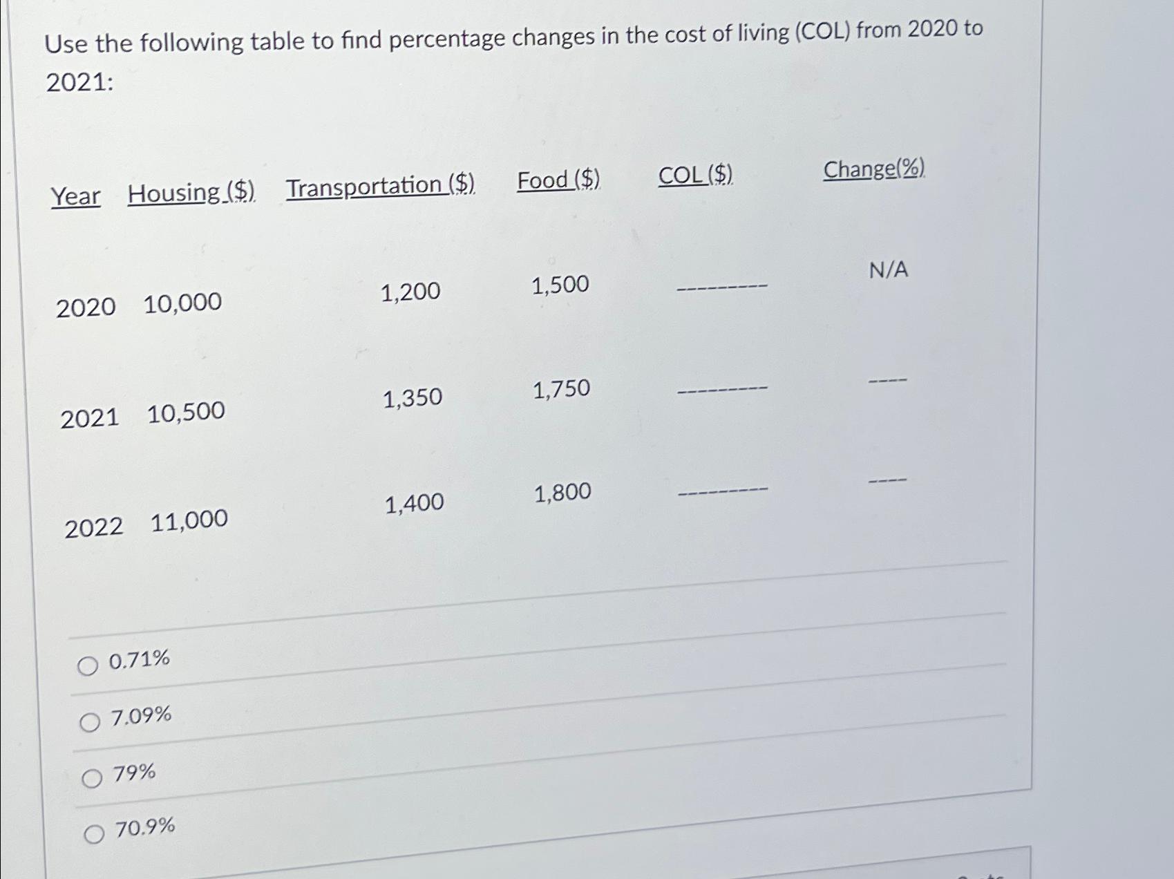 Solved Use the following table to find percentage changes in | Chegg.com