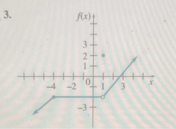 Solved 2.In Exercises 1-6, find all values x=a where the | Chegg.com