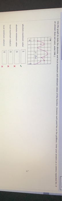 Solved Use the graph to state the absolute and local maximum | Chegg.com