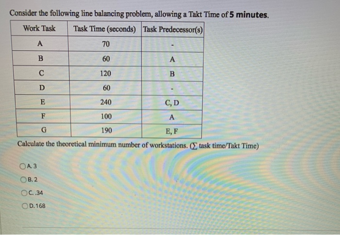 Solved / / / / / Consider the following line balancing | Chegg.com