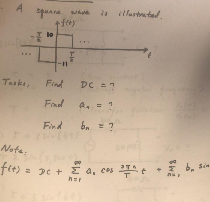 Solved Square wave is illustrated I-old Tasks: Find Find | Chegg.com