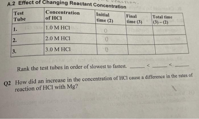 Solved Crn. A.2 Effect of Changing Reactant Concentration | Chegg.com
