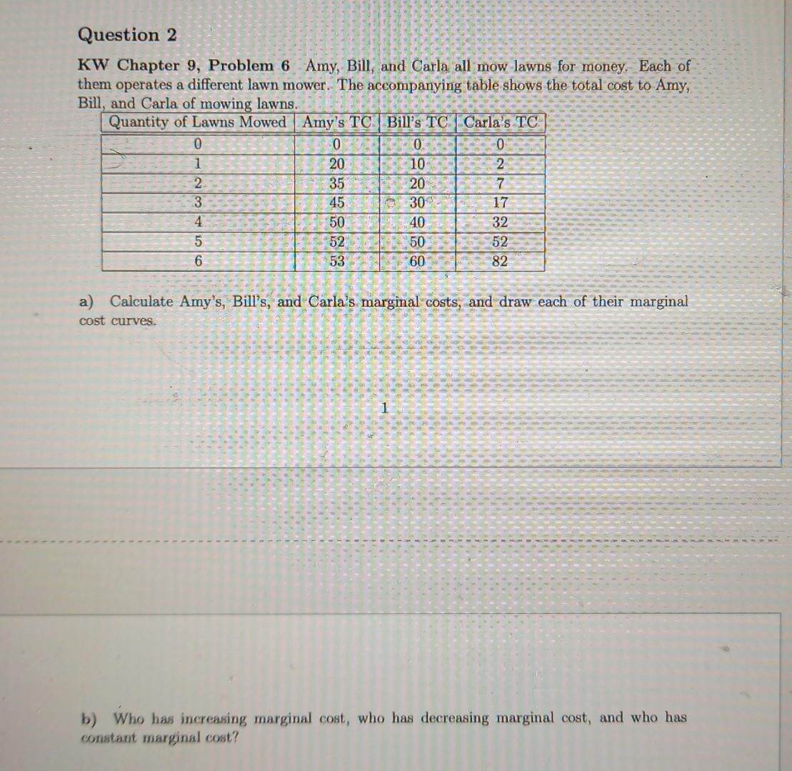 Solved THAT'S THE WRONG QUESTION IVE ALREADY SOLVED | Chegg.com