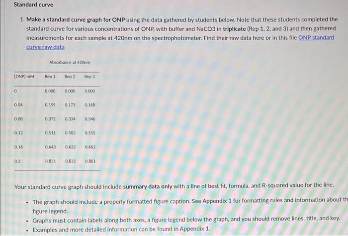Please help make a standard curve graph (with | Chegg.com