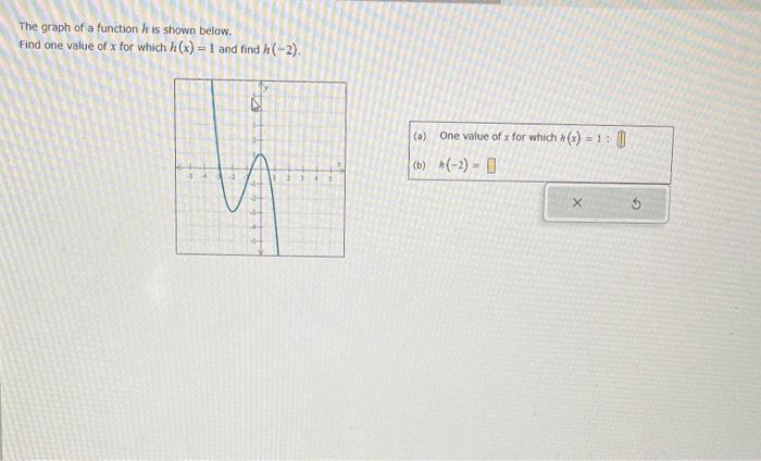 Solved The graph of a function h is shown below.Find one | Chegg.com