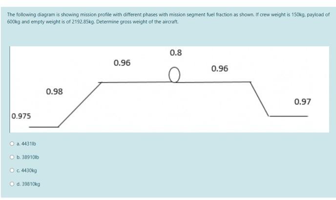 Solved The following diagram is showing mission profile with | Chegg.com