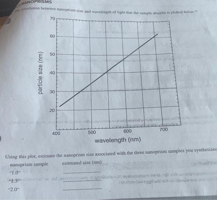 Solved Data Collection I. Diffraction from hair2. Calculate | Chegg.com