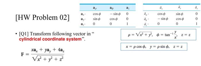 Solved [HW Problem 02] - [Q1] Transform following vector in | Chegg.com