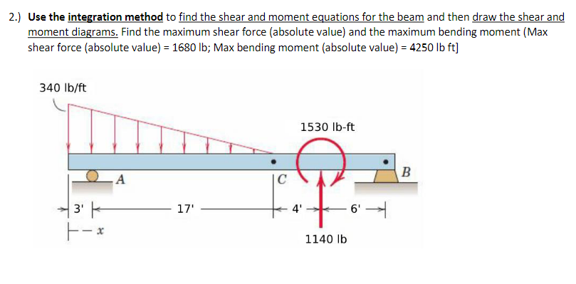 Solved 2.) ﻿Use the integration method to find the shear and | Chegg.com