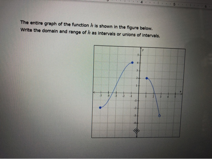 Solved write the domain and range as intervals or union of | Chegg.com