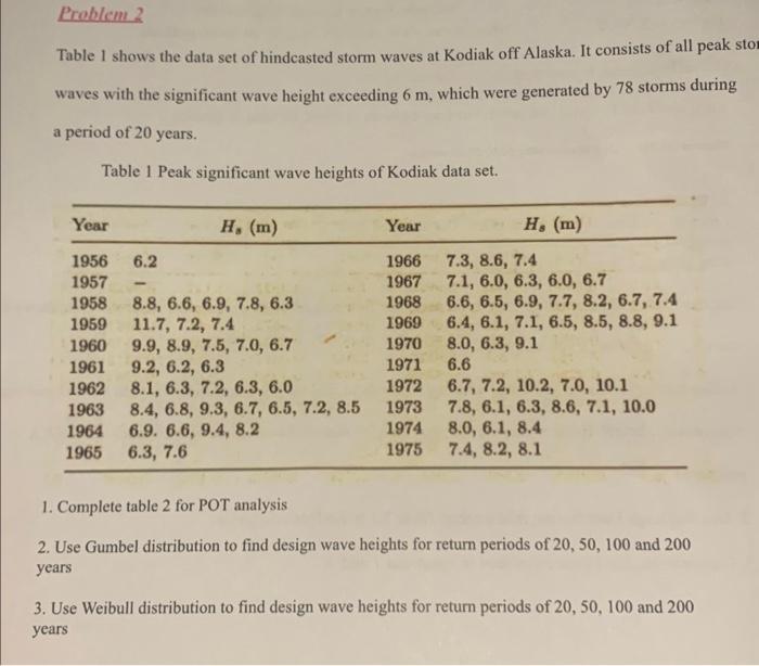 Solved Table 1 shows the data set of hindcasted storm waves | Chegg.com