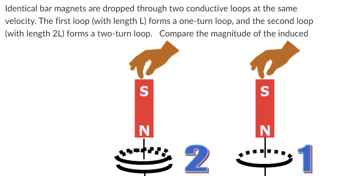Identical bar magnets are dropped through two | Chegg.com