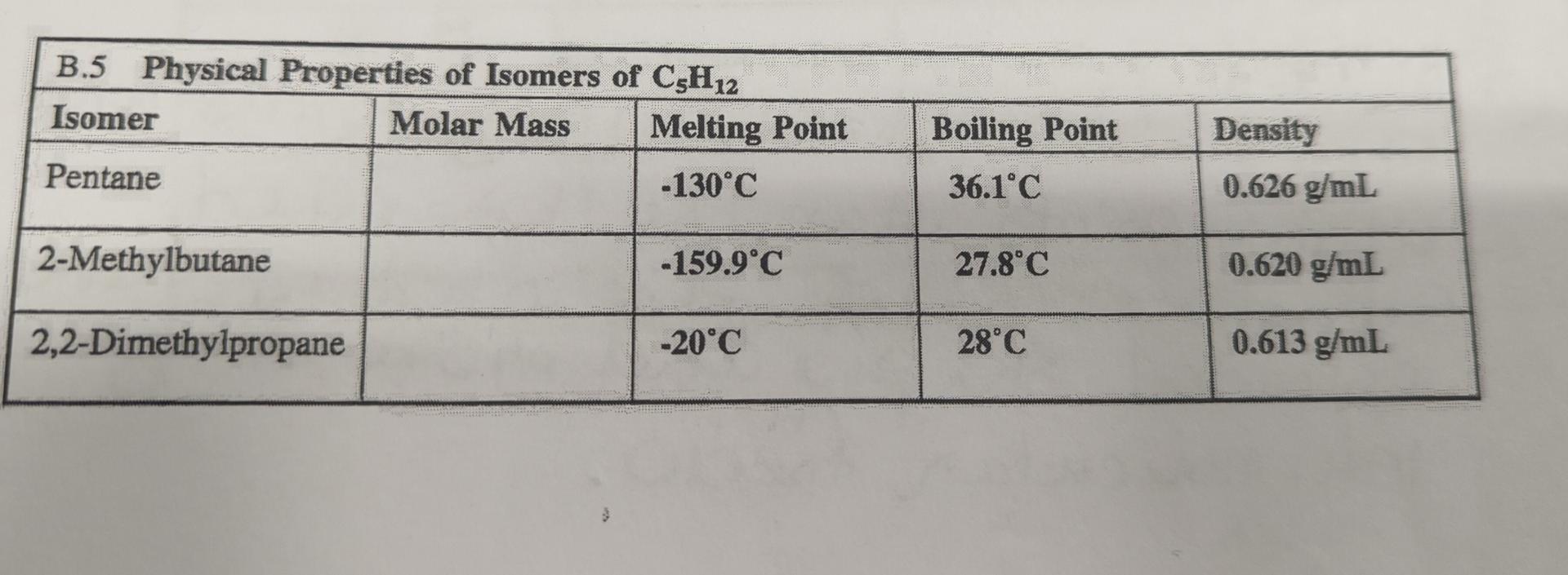 B.5 Physical Properties of Isomers of C5H12 Isomer | Chegg.com