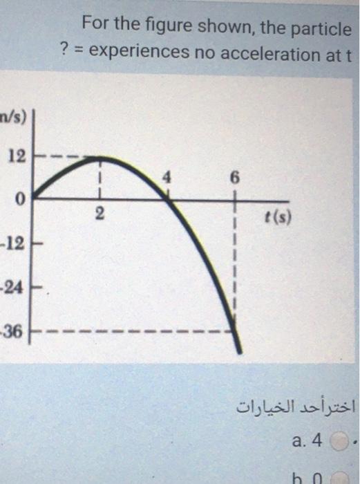 Solved For the figure shown, the particle ? = experiences no | Chegg.com