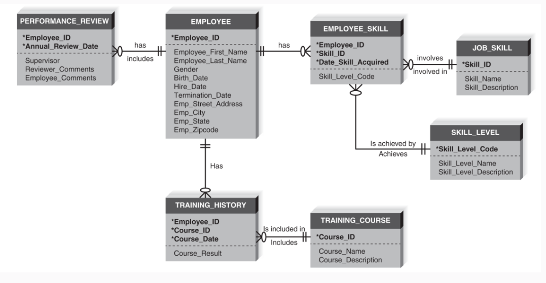 Create a ER diagram for a hospital. Use Draw.ioIt | Chegg.com