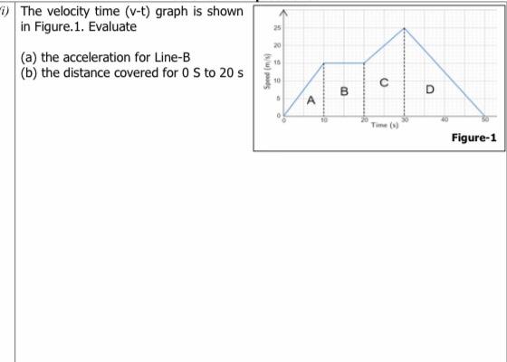 Solved 25 0) The velocity time (v-t) graph is shown in | Chegg.com