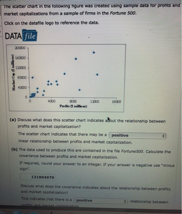 Solved The scatter chart in the following figure was created | Chegg.com