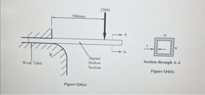 Solved a) Show that the shape factor for a hollow square | Chegg.com