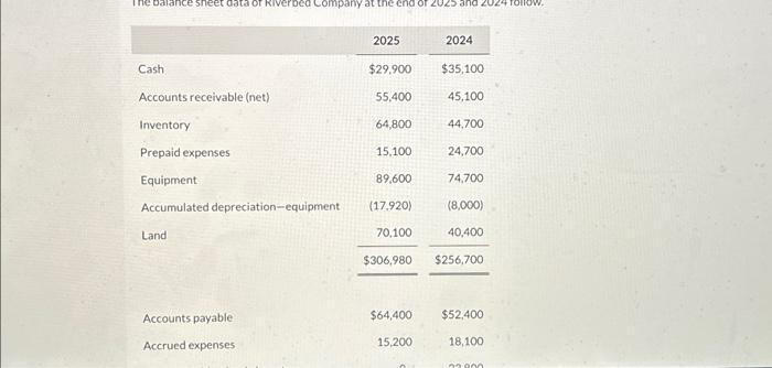 Solved \begin{tabular}{|c|c|c|} \hline & 2025 & 2024 \\ | Chegg.com
