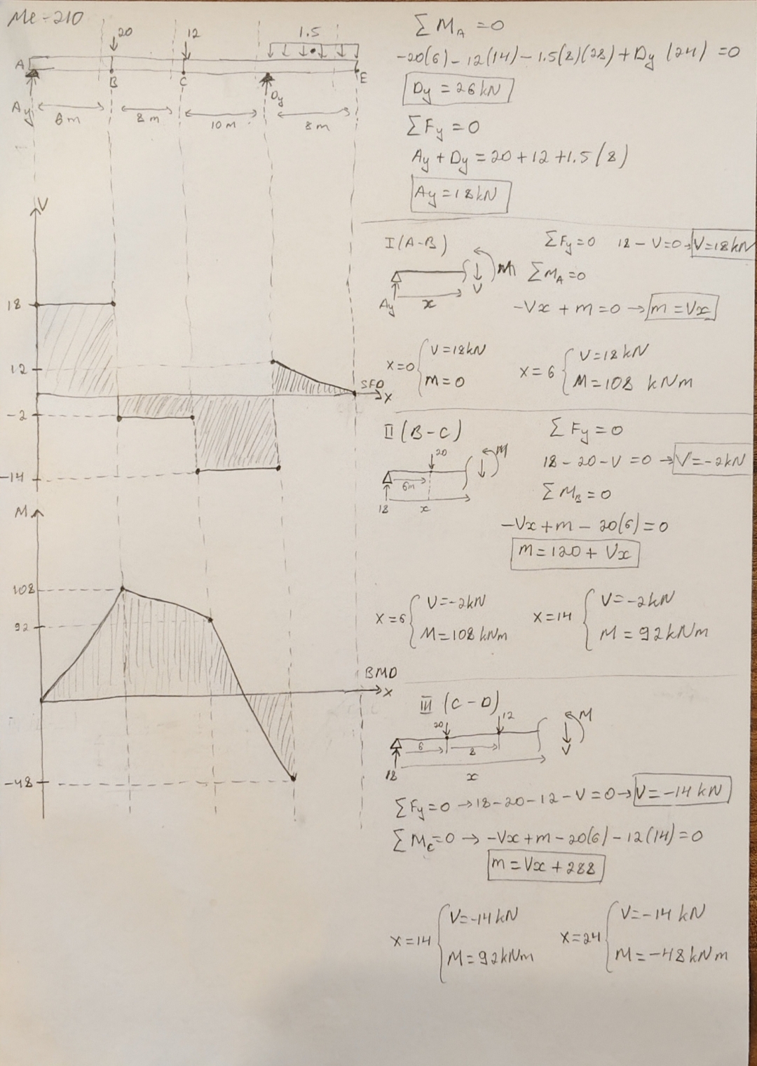 Solved Can you find the shear and bendin moment for point | Chegg.com