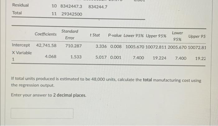 Solved The following regression output was produced using | Chegg.com