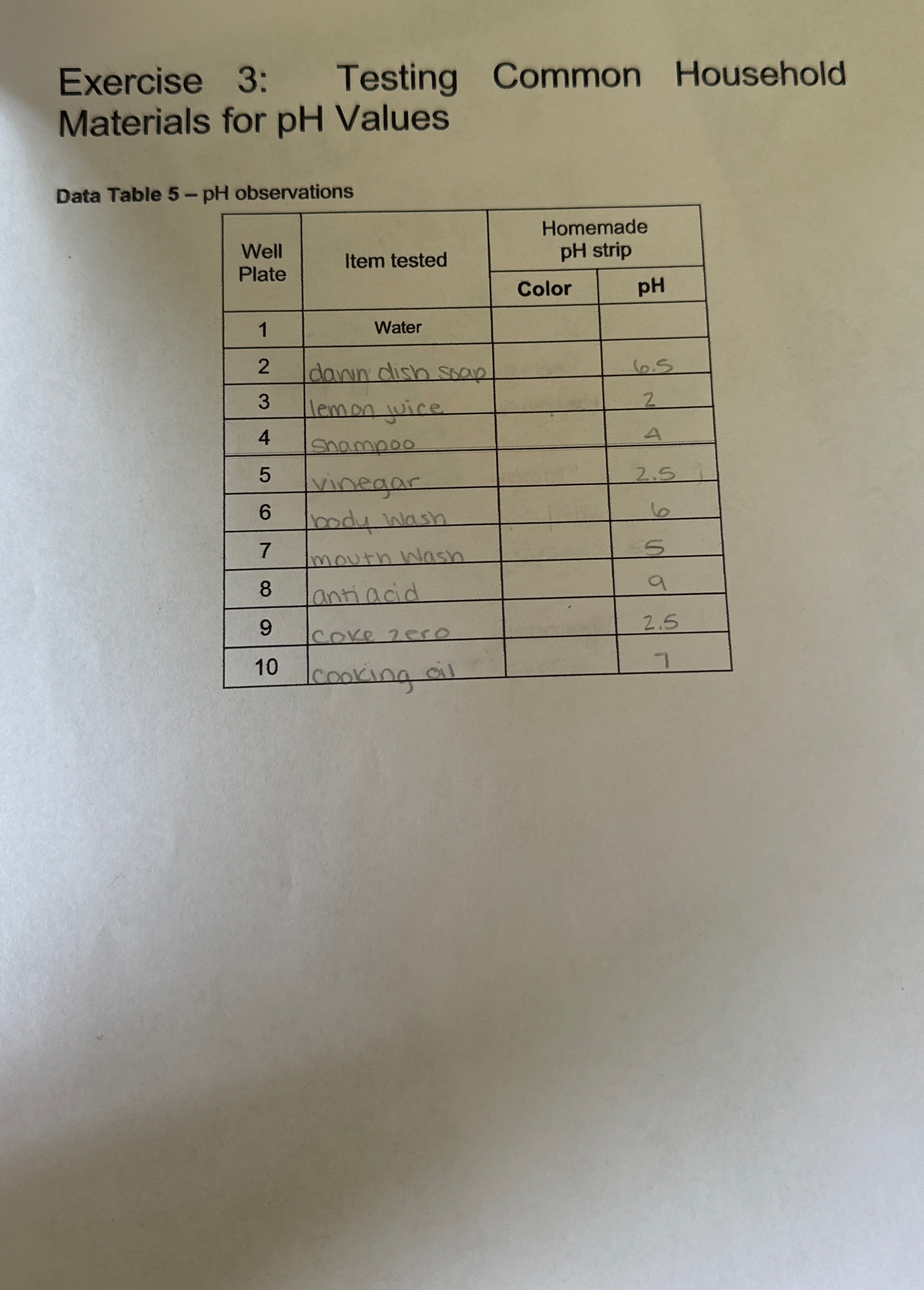 Solved Exercise 3: Testing Common Household Materials for pH | Chegg.com