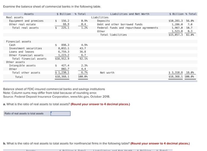 Solved Examine the balance sheet of commercial banks in the | Chegg.com