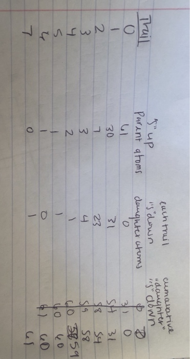 1. Create a graph using your data with Microsoft | Chegg.com