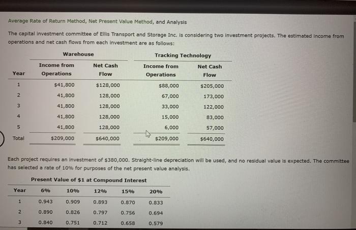Solved Average Rate of Return Method, Net Present Value | Chegg.com