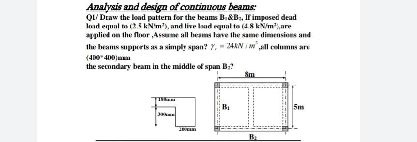 Solved Analysis and design of continuous beams: Q1/ Draw the | Chegg.com