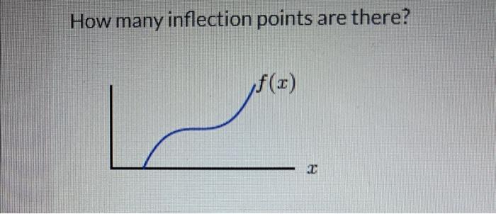 Solved How many inflection points are there? | Chegg.com