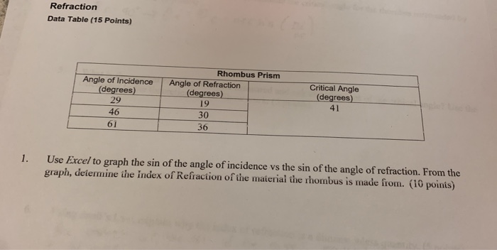 Solved Refraction Data Table (15 Points) Critical Angle | Chegg.com