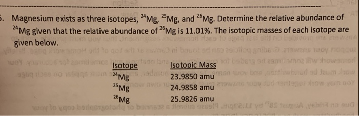 Solved 5. Magnesium exists as three isotopes, 24Mg, 25 Mg, | Chegg.com