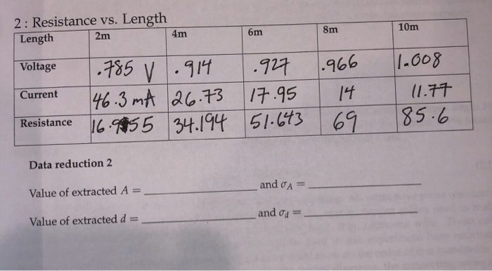 Solved 2: Resistance vs. Length Length 2m 4m 6m 8m 10m | Chegg.com
