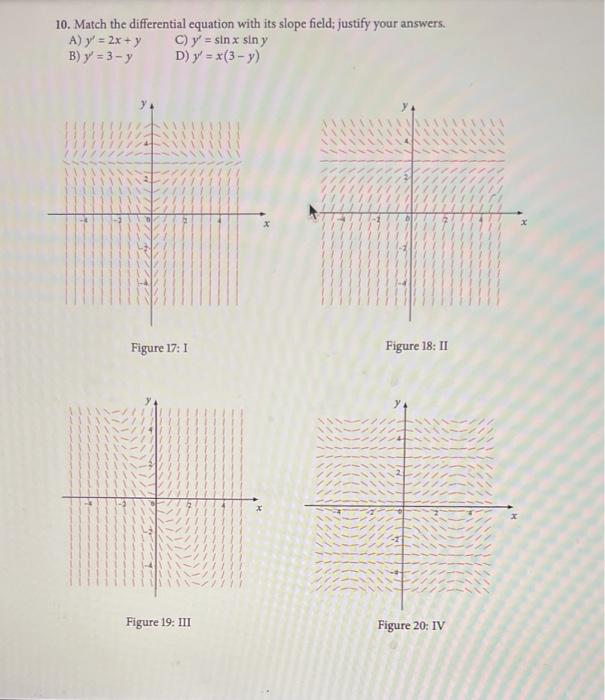 Solved 10. Match the differential equation with its slope | Chegg.com