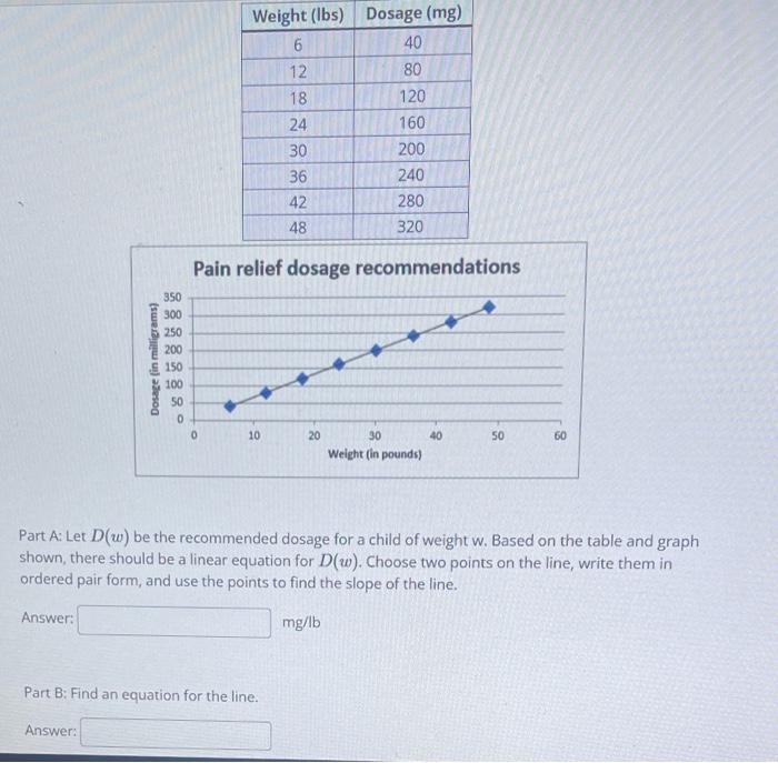 Solved Part A: Let D(w) be the recommended dosage for a | Chegg.com