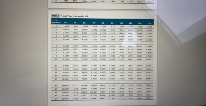 Solved TABLE 1 Future Value of 1 Attempte: 2 | Chegg.com