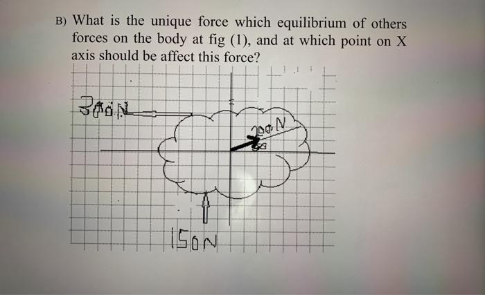Solved B) What is the unique force which equilibrium of | Chegg.com