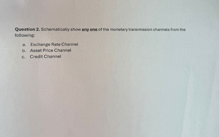 Solved Question 2. ﻿Schematically show any one of the | Chegg.com
