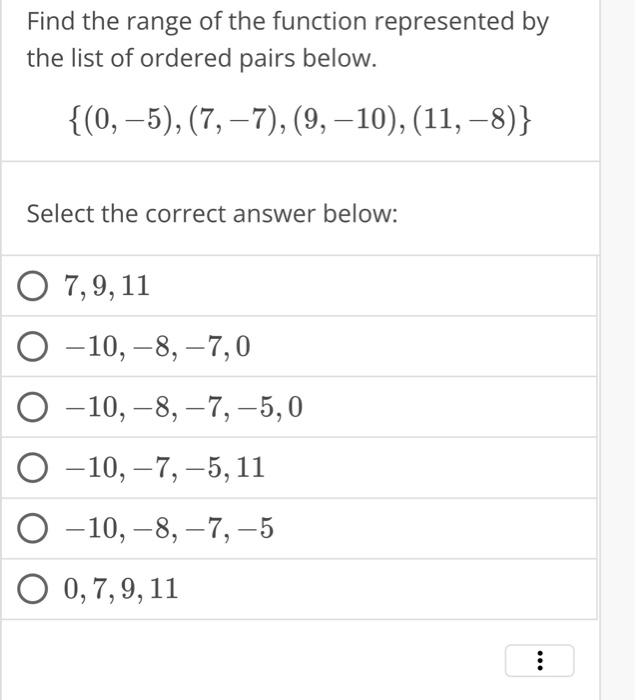 Solved Find the range of the function represented by the | Chegg.com