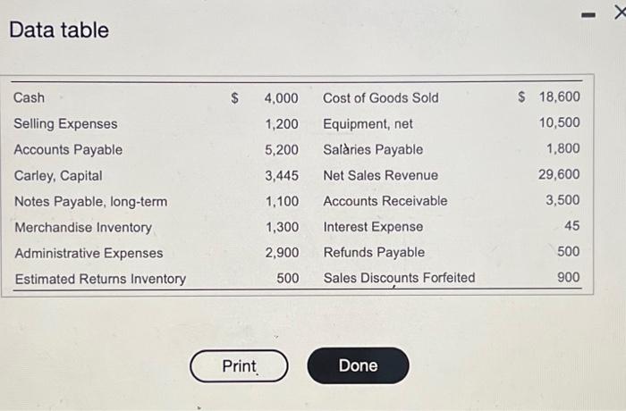 Solved Data table Cariey Communications reported the | Chegg.com