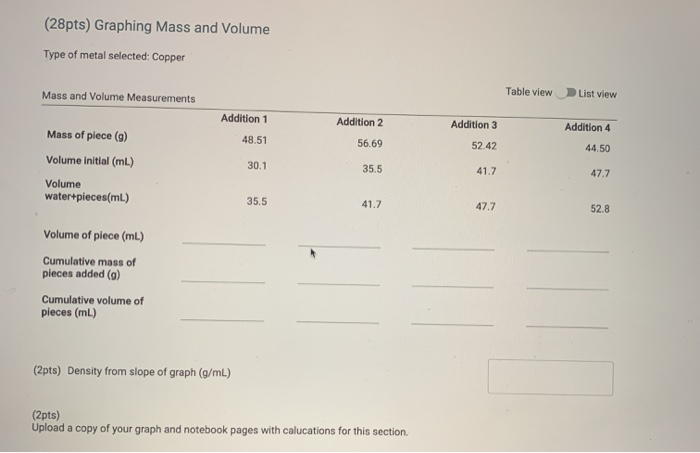 Solved (28pts) Graphing Mass and Volume Type of metal | Chegg.com